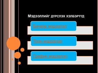 Medeelel huleen awah | PPTX