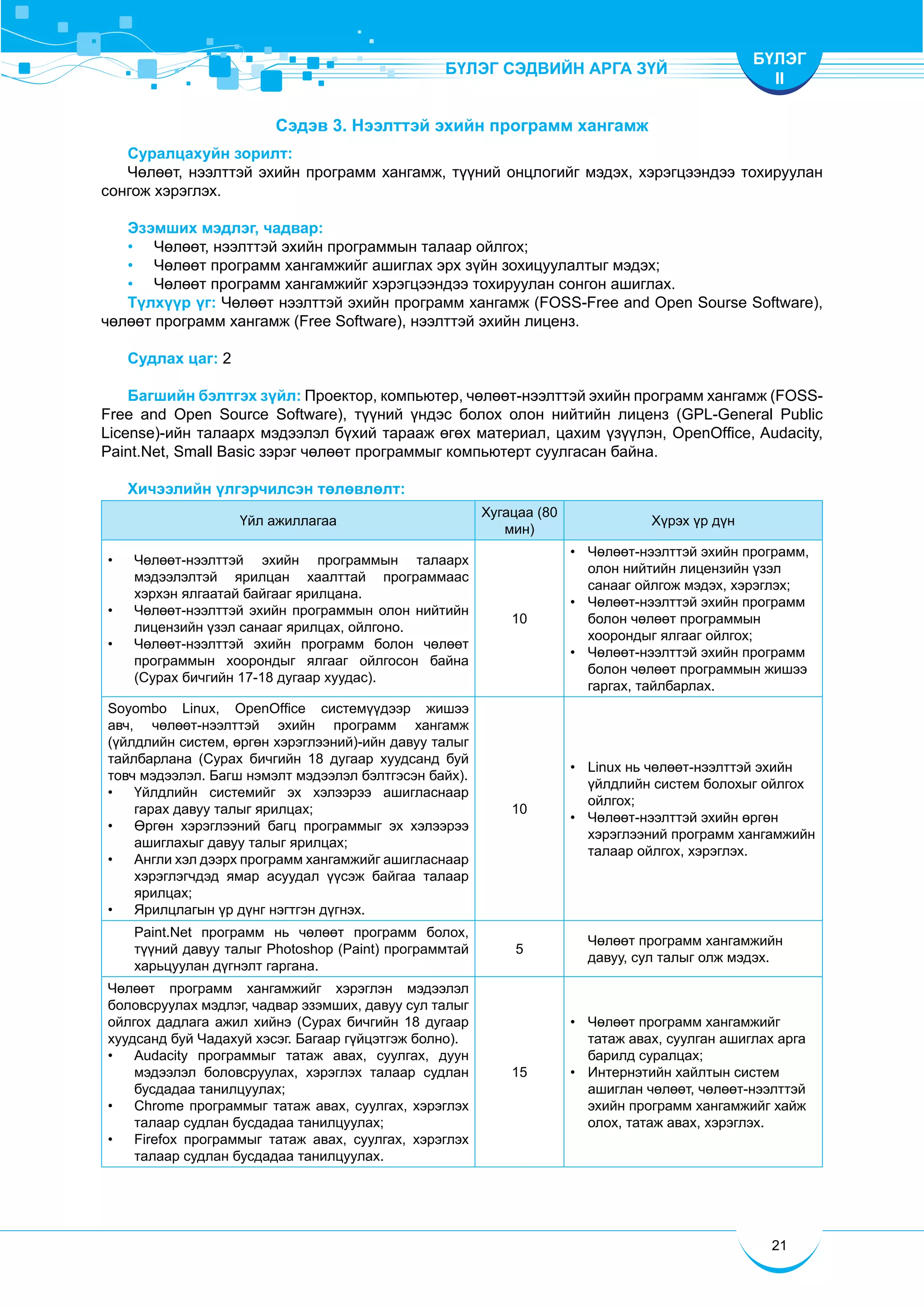 Medeelliin technology bagsh ix final | PDF