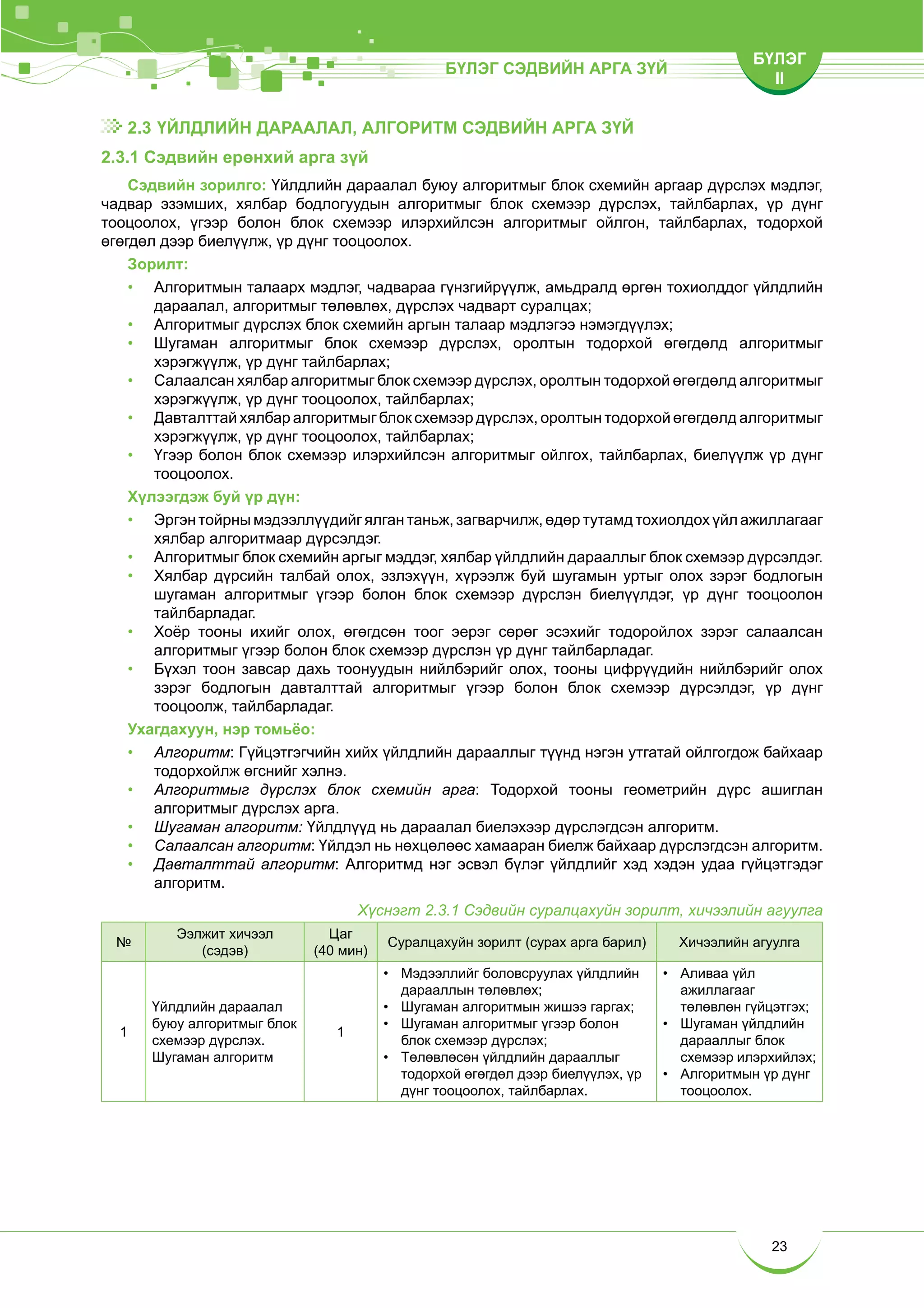 Medeelliin technology bagsh ix final | PDF