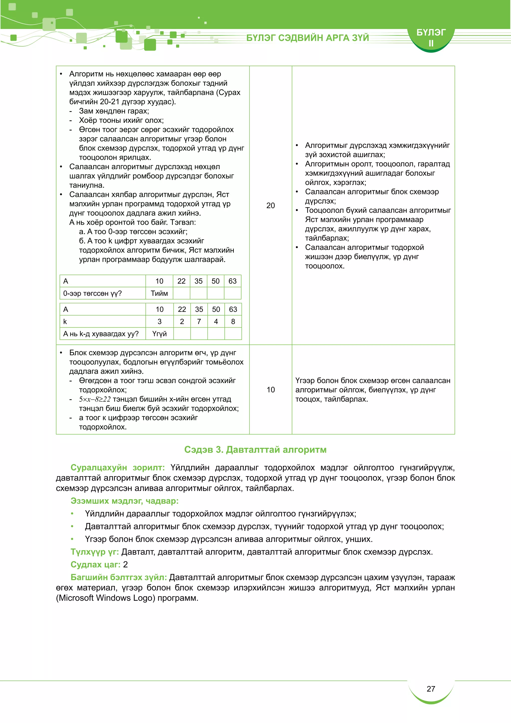 Medeelliin technology bagsh ix final | PDF