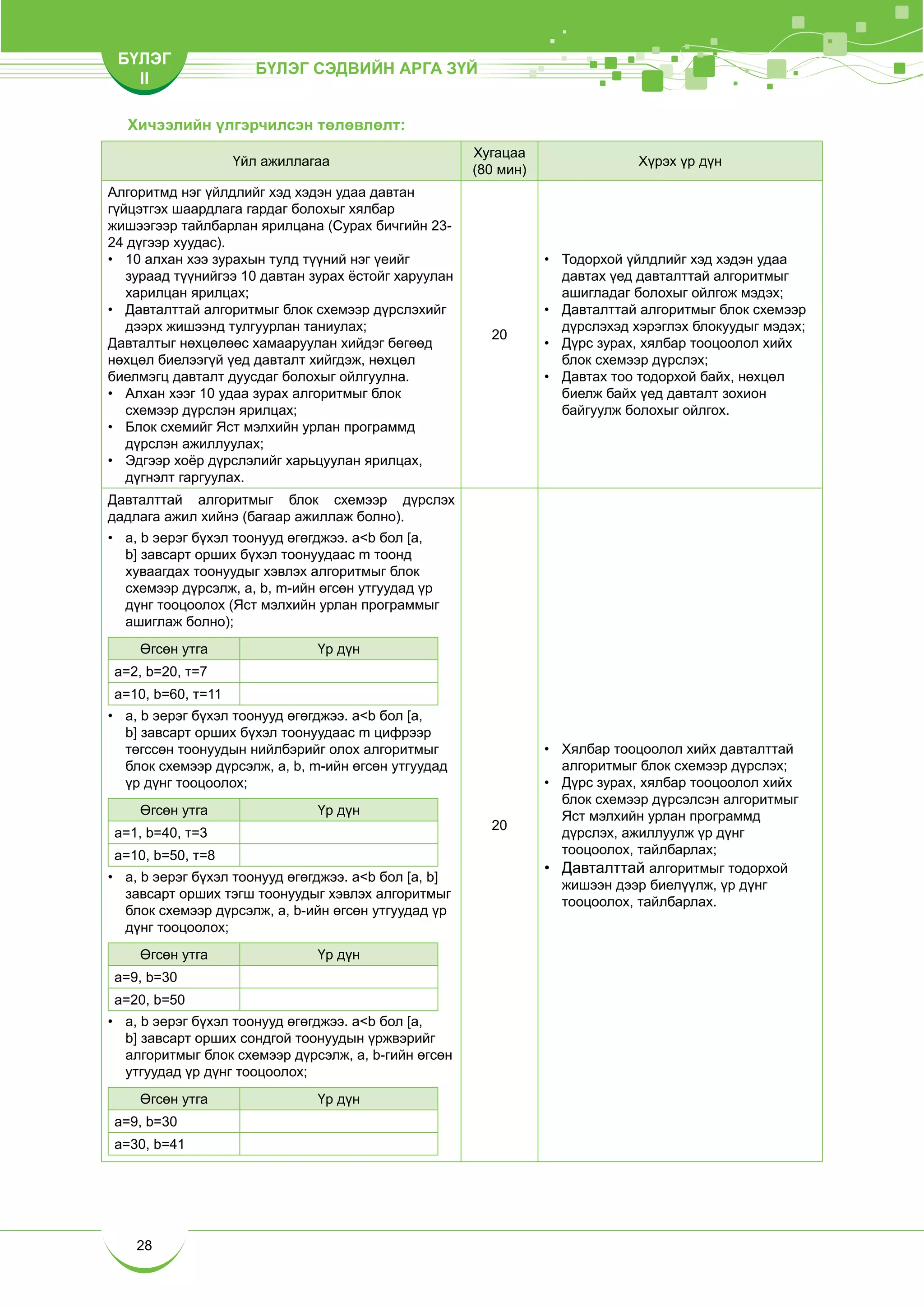 Medeelliin technology bagsh ix final | PDF