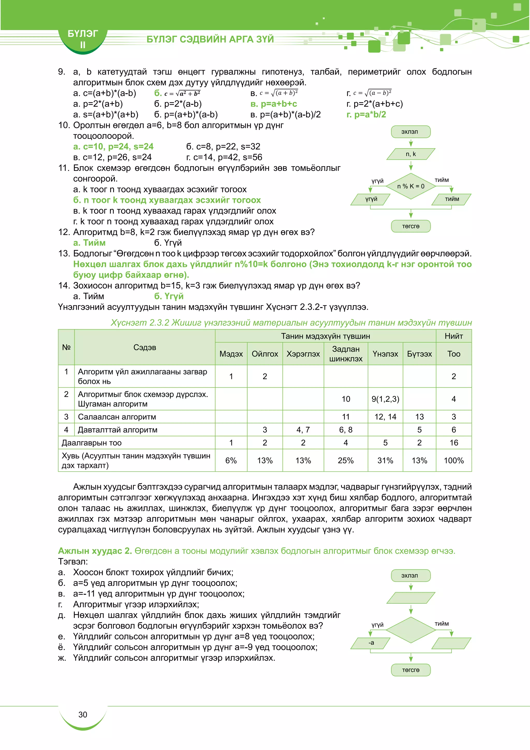 Medeelliin technology bagsh ix final | PDF