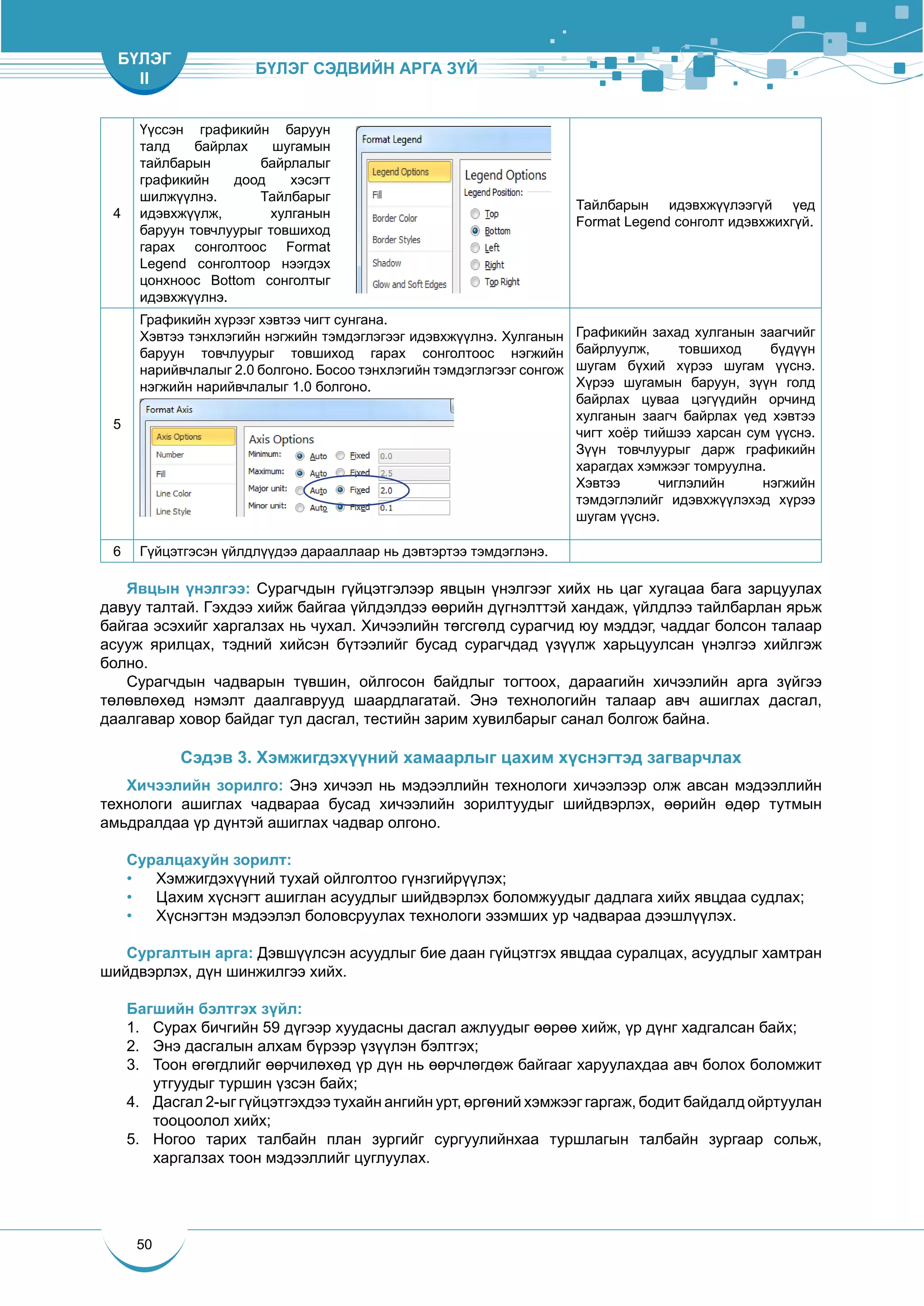 Medeelliin technology bagsh ix final | PDF