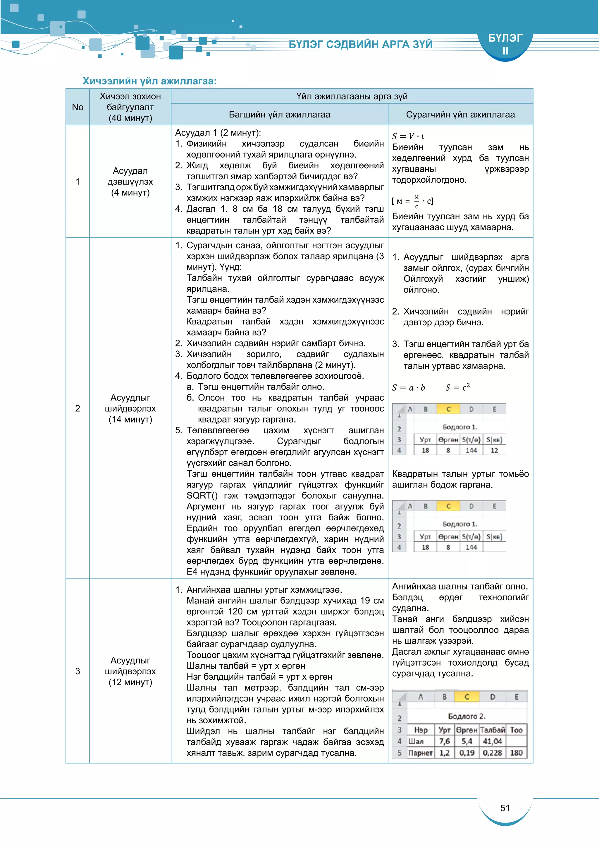 Medeelliin technology bagsh ix final | PDF