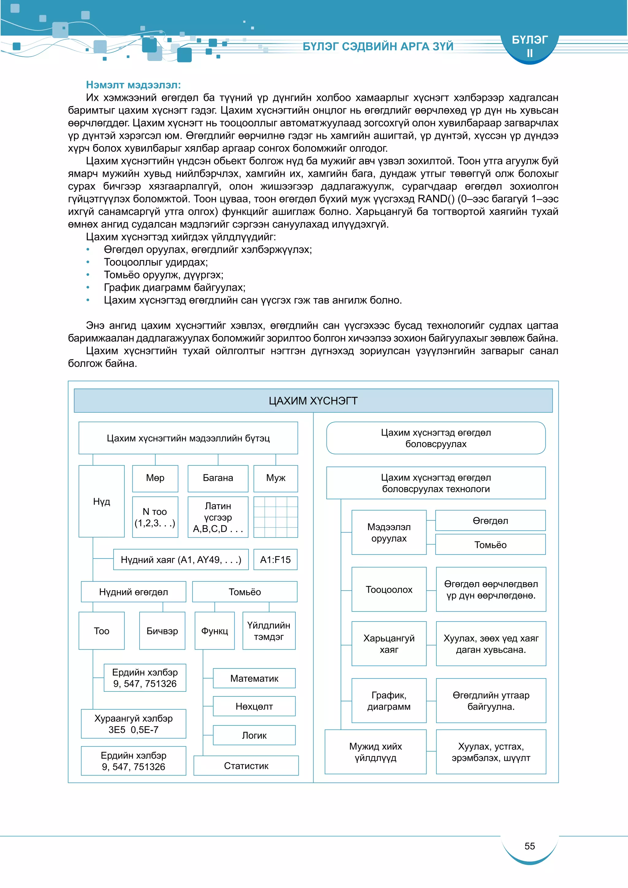 Medeelliin technology bagsh ix final | PDF