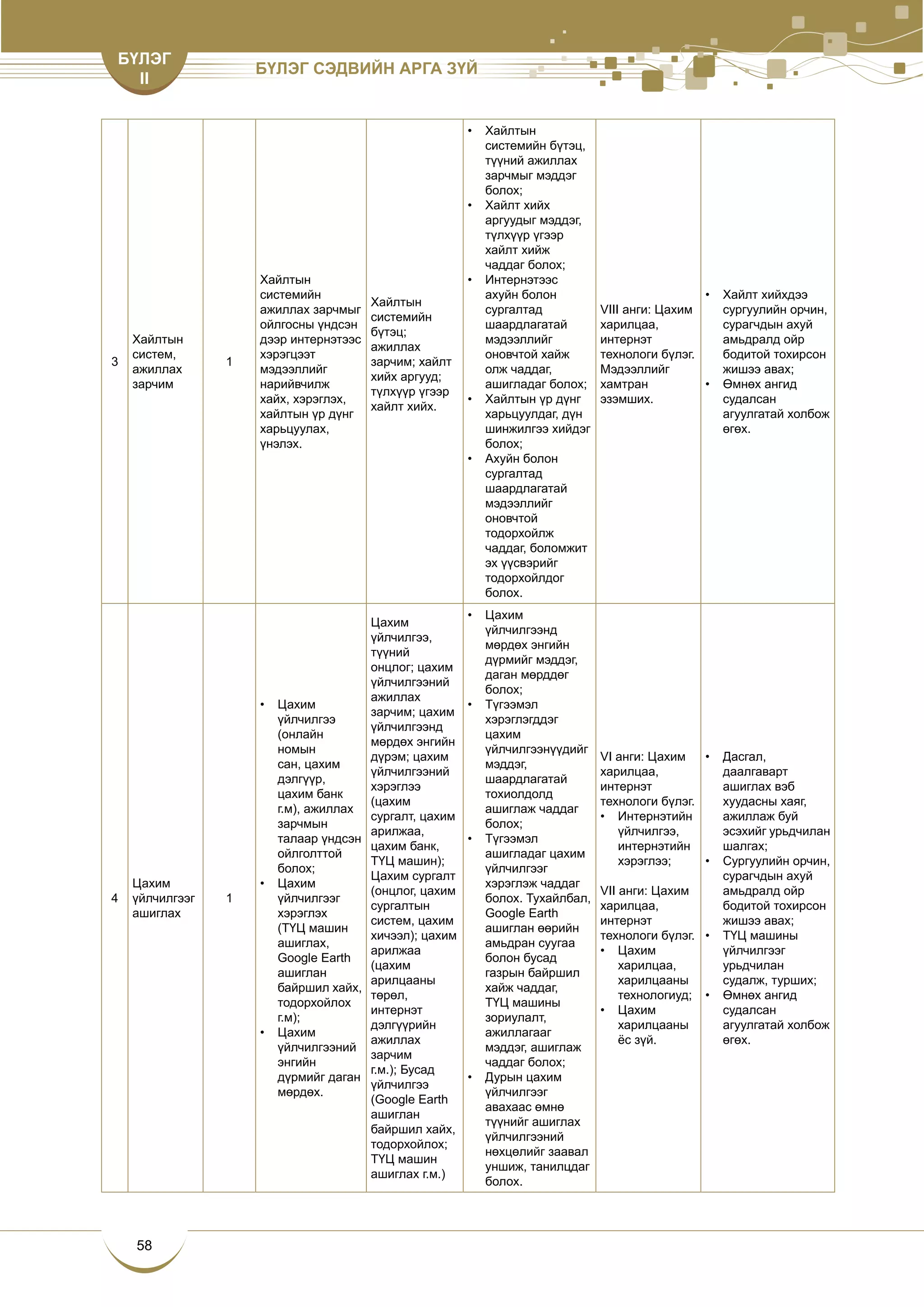 Medeelliin technology bagsh ix final | PDF