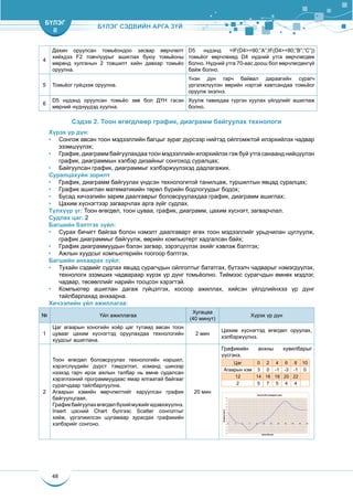 Medeelliin technology bagsh ix final | PDF