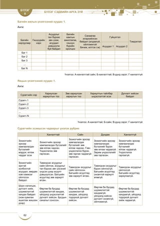 Medeelliin technology bagsh ix final | PDF