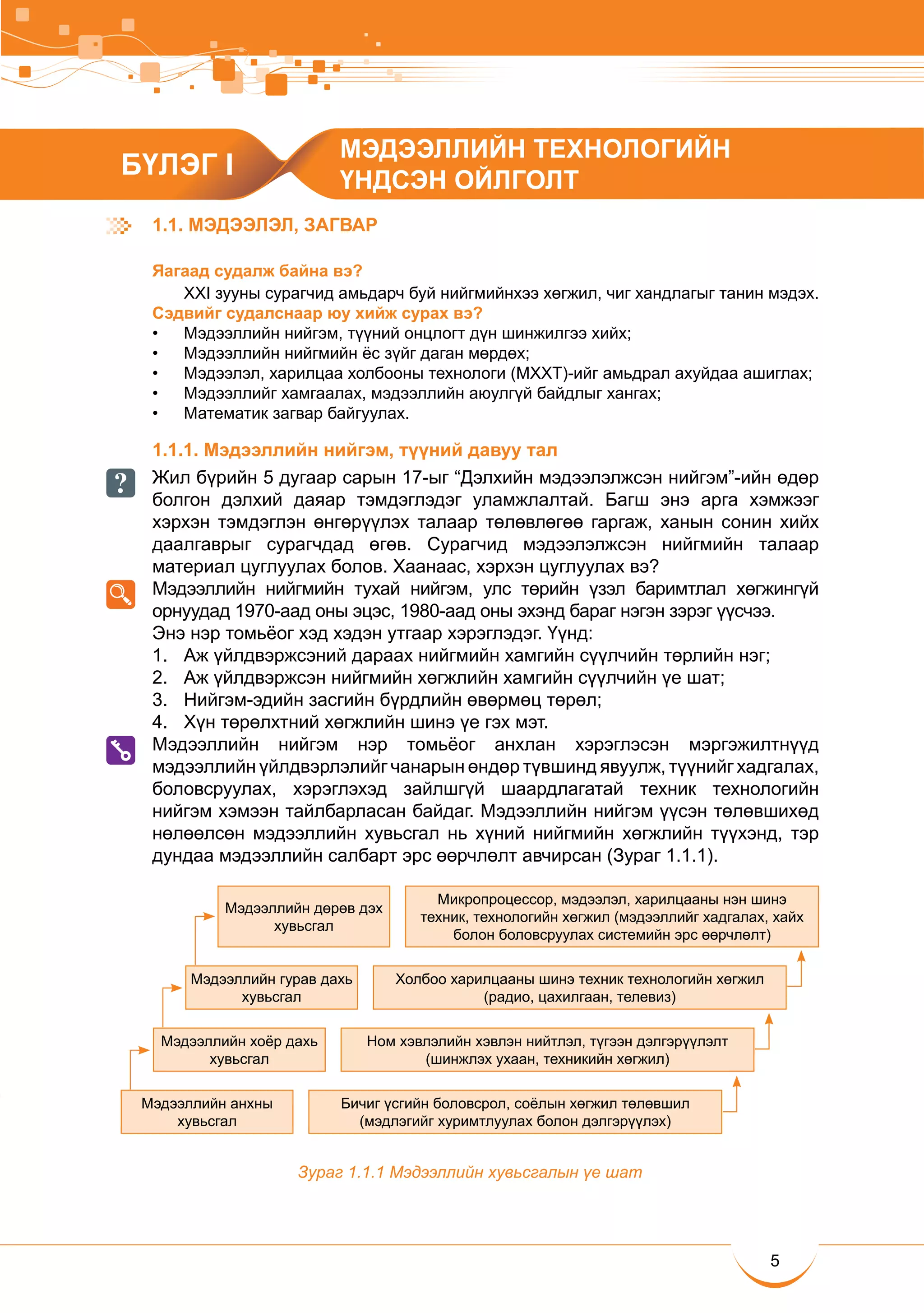 Medeelliin technology surah ix final | PDF