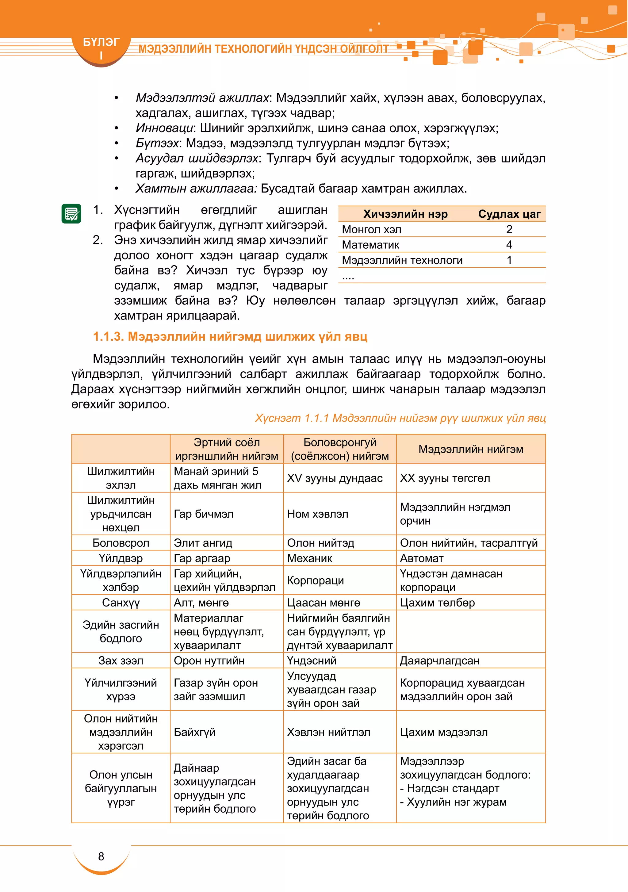 Medeelliin Technology Surah Ix Final Pdf
