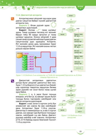 Medeelliin technology surah ix final | PDF