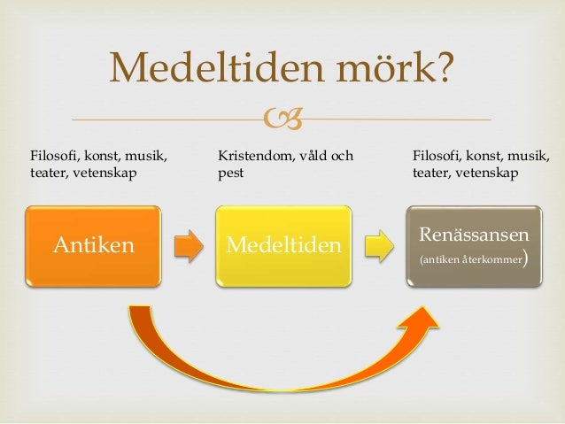 Medeltiden 1
