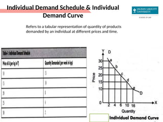 Demand and the Law of Demand its uses... | PPT