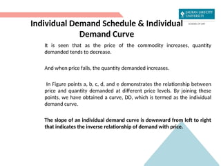 Demand and the Law of Demand its uses... | PPT