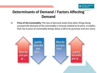 Demand and the Law of Demand its uses... | PPT