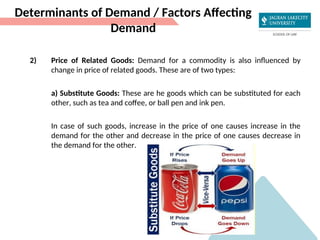 Demand and the Law of Demand its uses... | PPT