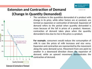 Demand and the Law of Demand its uses... | PPT