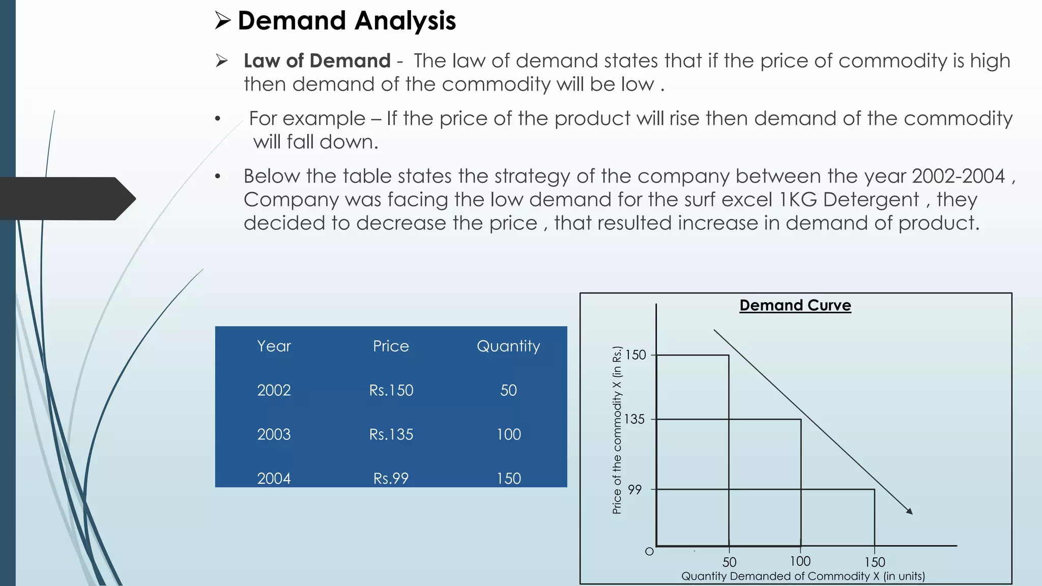 Managerial Economics demand supply analysis. | PDF