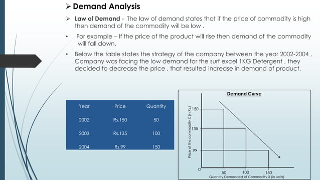 Managerial Economics demand supply analysis. | PPT
