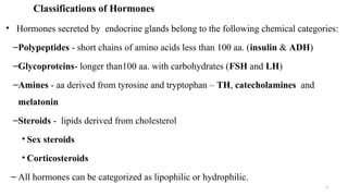 Integrated Overview of Endocrine Gland PHARMACOLOGY | PPTX
