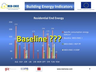 Med enec building ee indicators f visser121129 | PPS