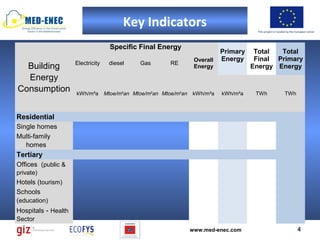 Med enec building ee indicators f visser121129 | PPT | Free Download