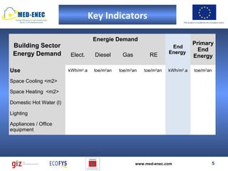 Med enec building ee indicators f visser121129 | PPS