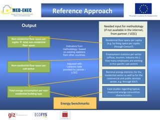 Med enec building ee indicators f visser121129 | PPS