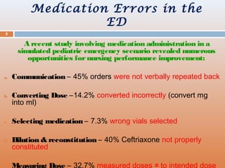 Medication errors in Pediatrics | PPT