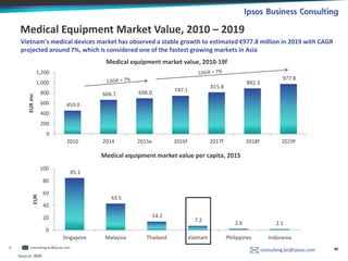 Medical Devices Market Overview and Degree 36 First Impression | PDF