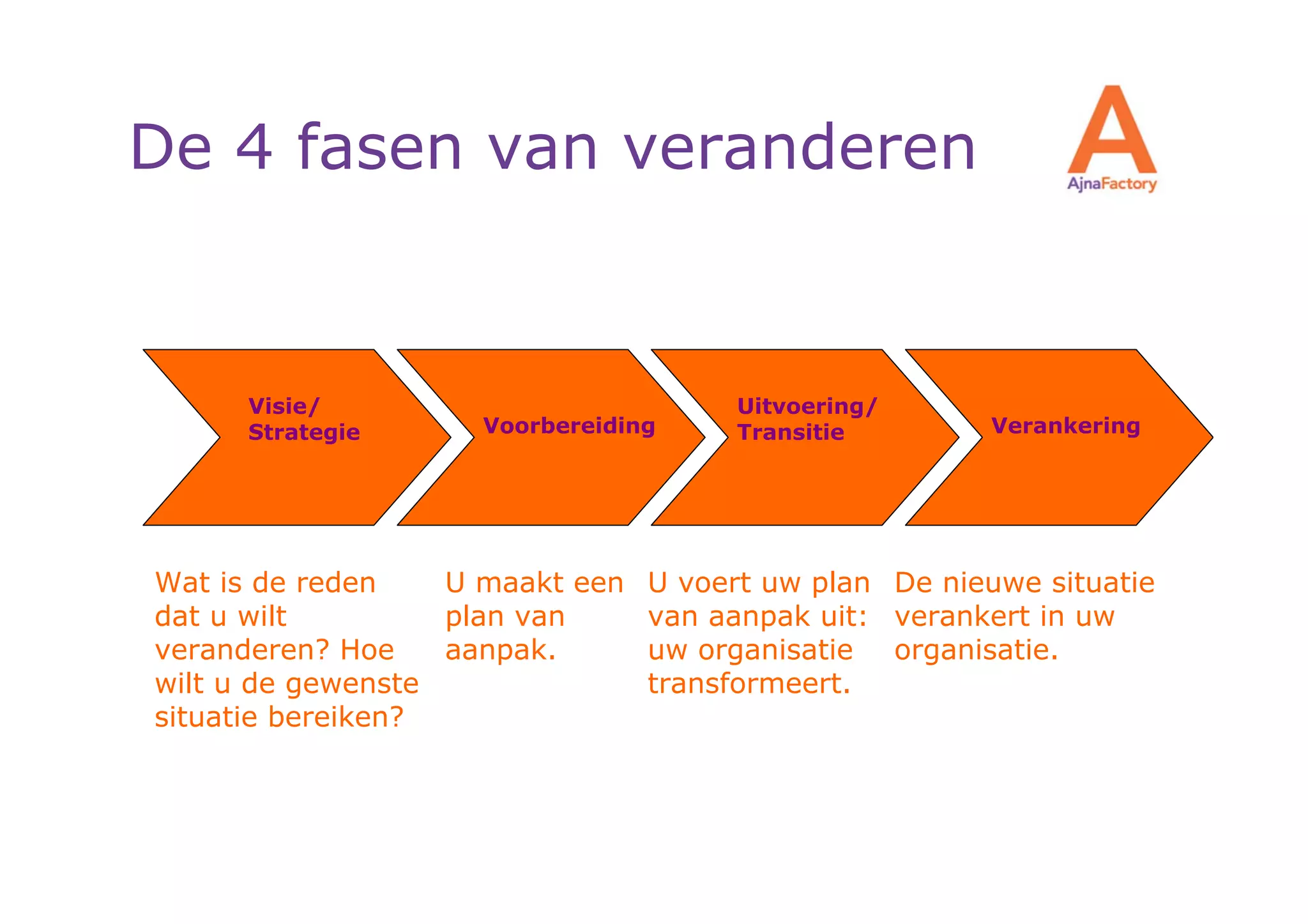 Organisatieverandering en medewerkers | PDF