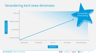 Medewerkers als Merkdragers Wendy Eelsing.pdf