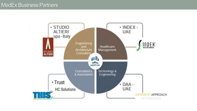 MedEx Healthcare approach | PPTX
