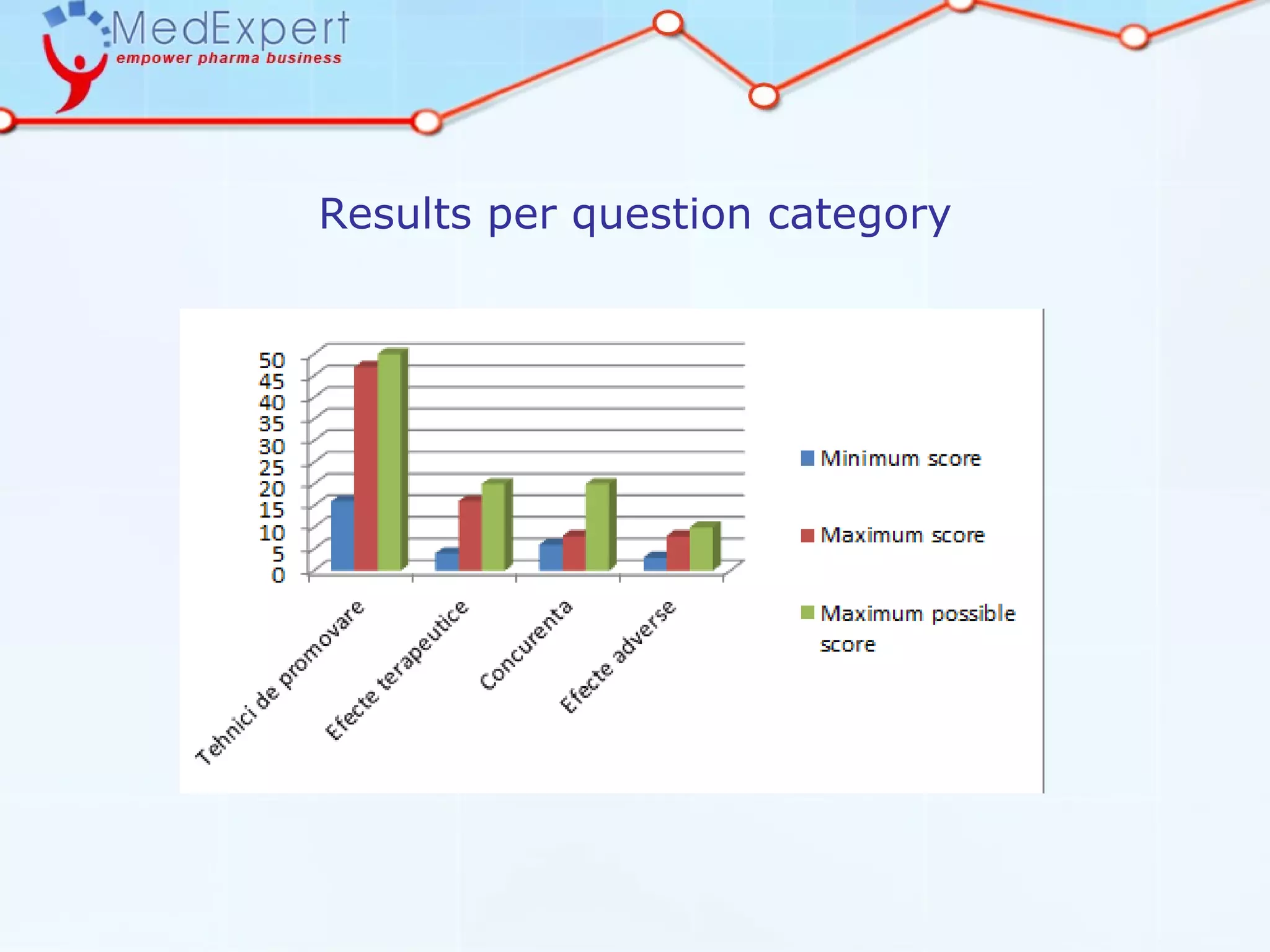 MedExpert Quiz | PPT
