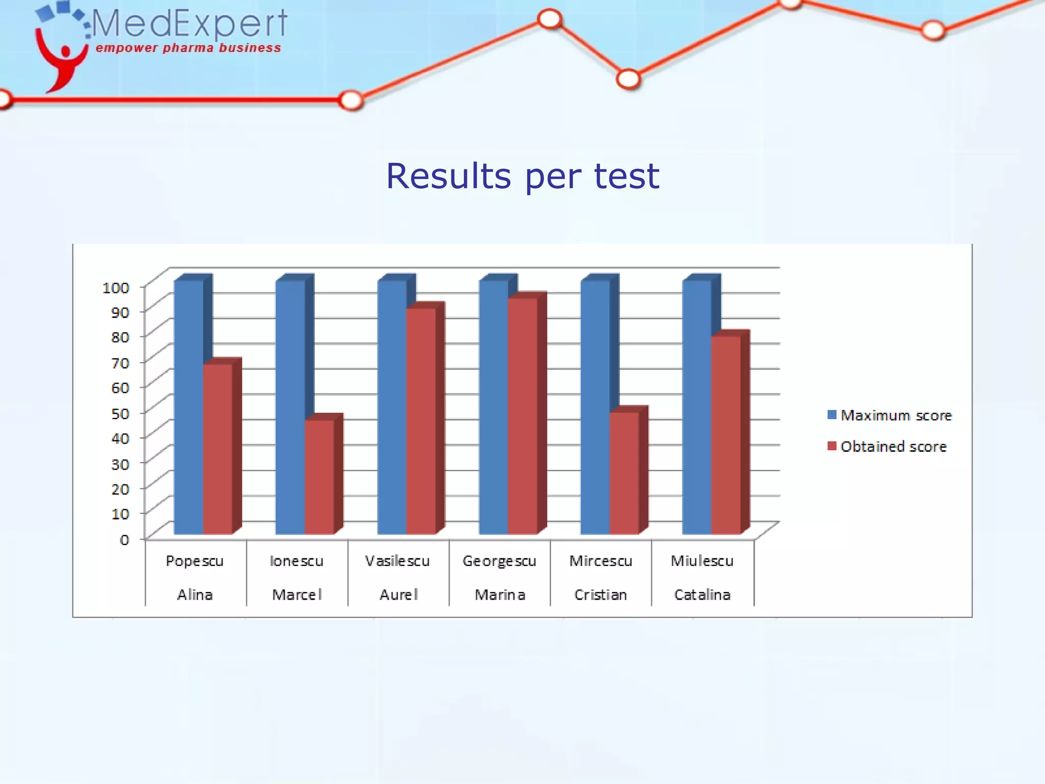 MedExpert Quiz | PPT