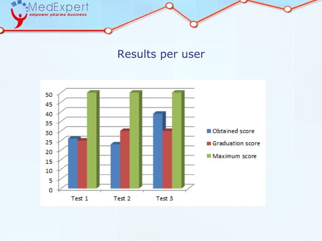 MedExpert Quiz | PPT