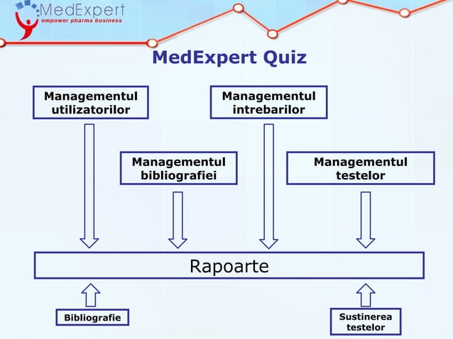 MedExpert Quiz | PPT