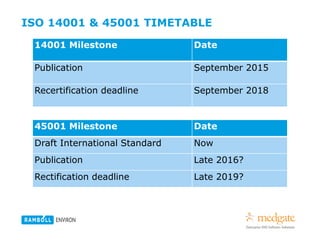 What The New ISO 45001 Standard Means For You | PDF