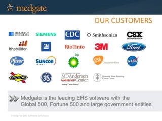 Medgate Occupational Health and Safety Software - Overview | PPTX