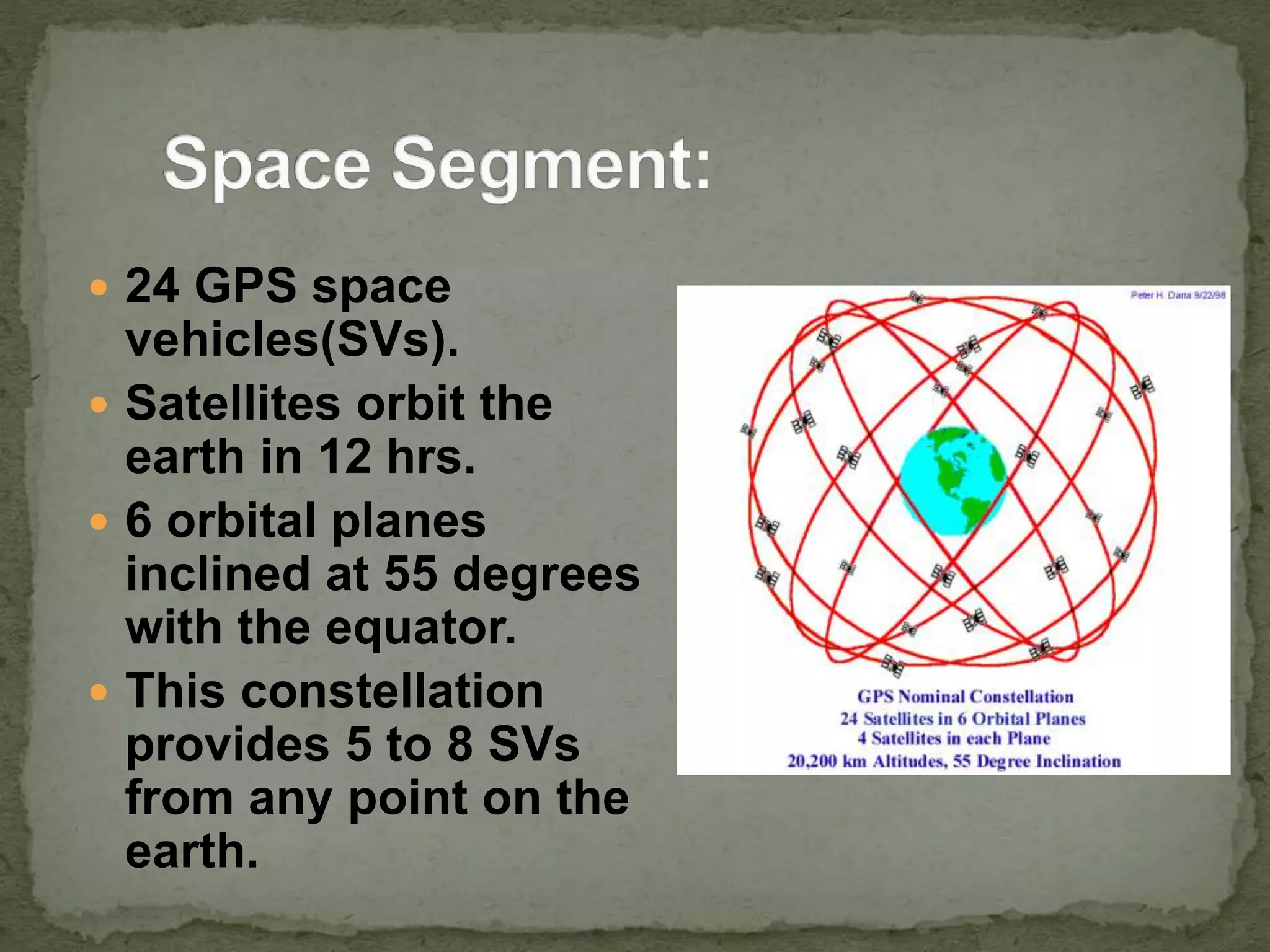 GPS & its application in mining | PPTX