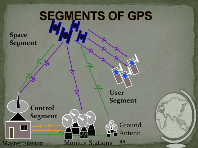 GPS & its application in mining | PPTX