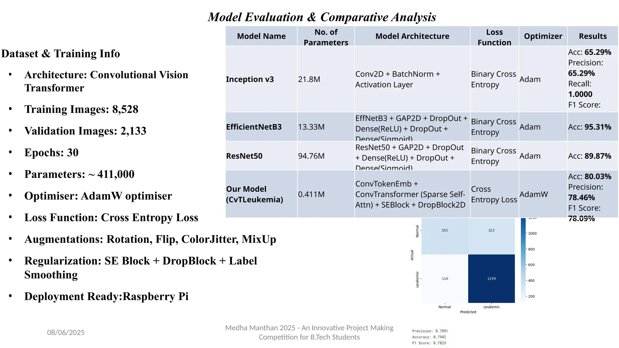 medhamanthan 202bdjs dnsks nxkdks dkdkd5.pptx
