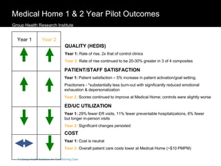 The Medical Home Model: Patient Centered Care | PPT