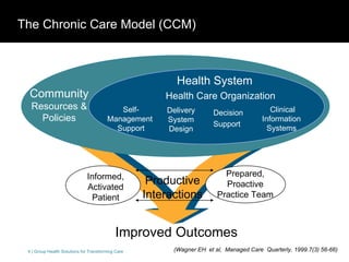 Medical Home Model: Patient Centered Care | PPT
