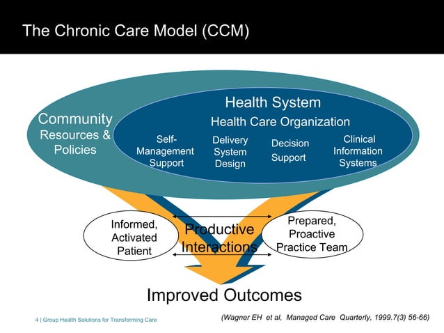 Medical Home Model: Patient Centered Care | PPT