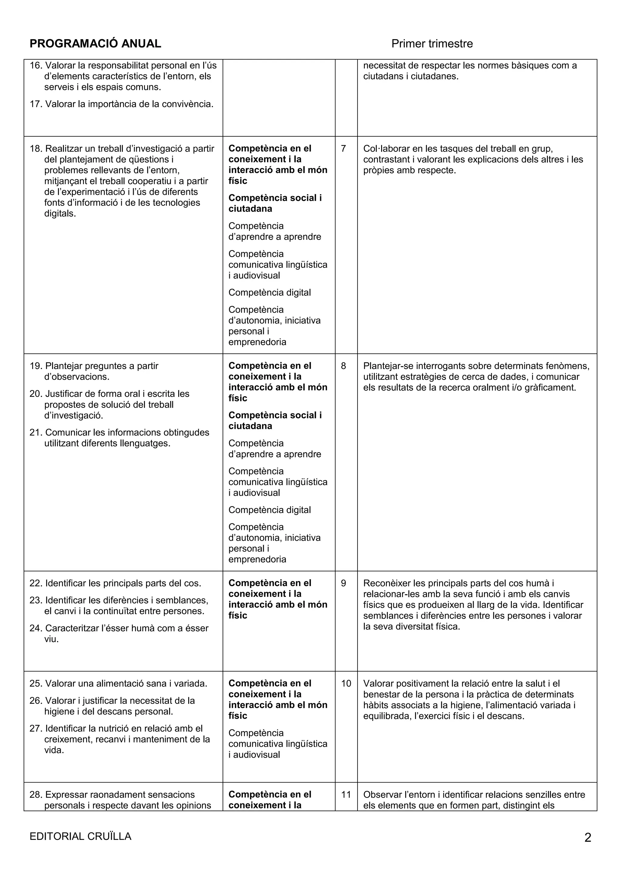medi-programacio-anual-2n.docx