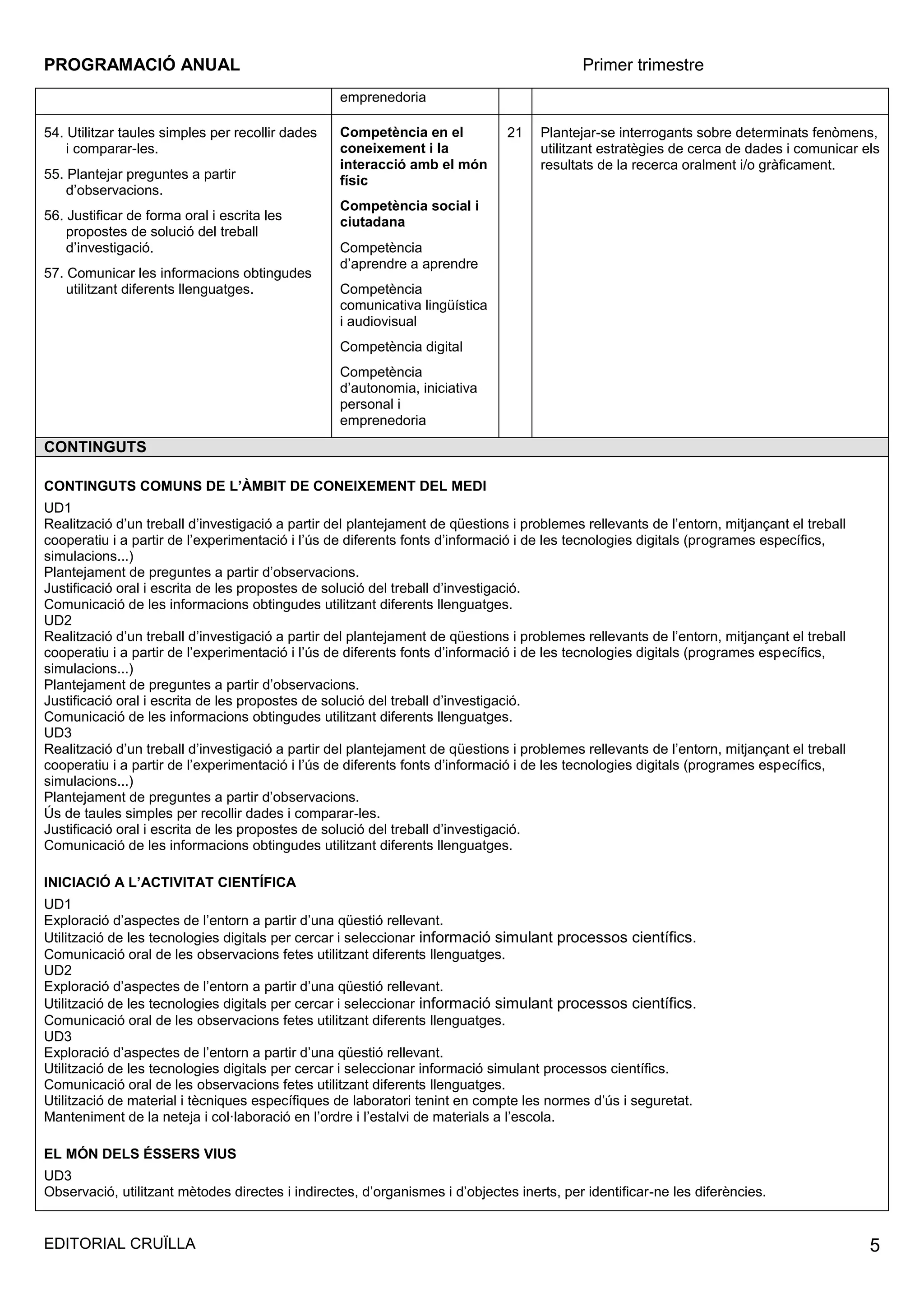 medi-programacio-anual-2n.docx