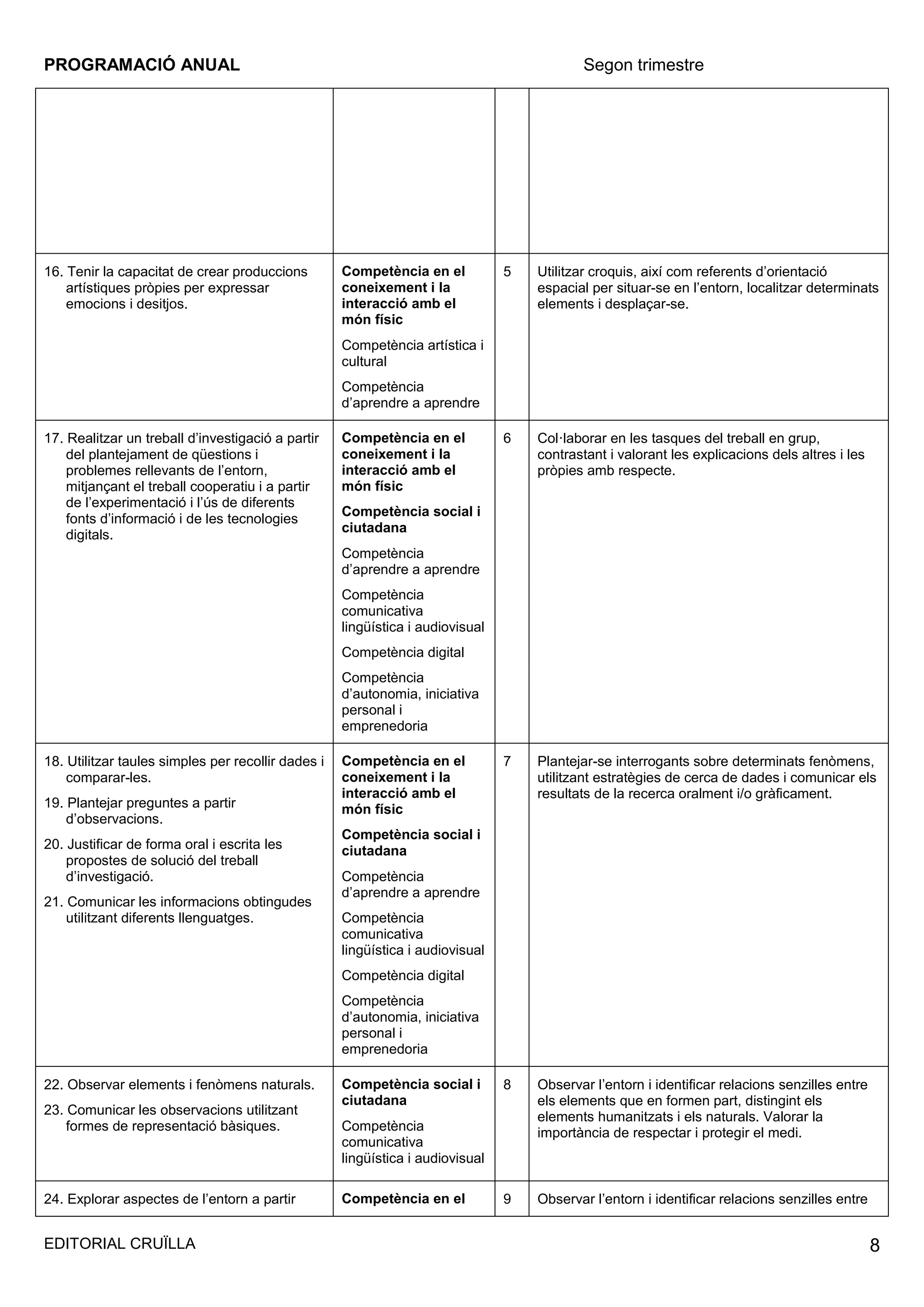 medi-programacio-anual-2n.docx