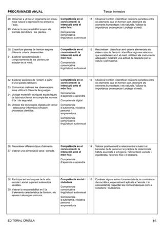 medi-programacio-anual-2n.docx
