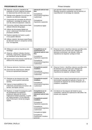 medi-programacio-anual-2n.docx